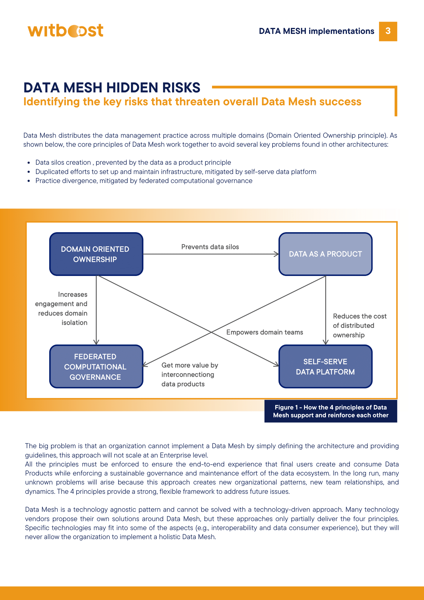 Data Mesh in Action - Witboost